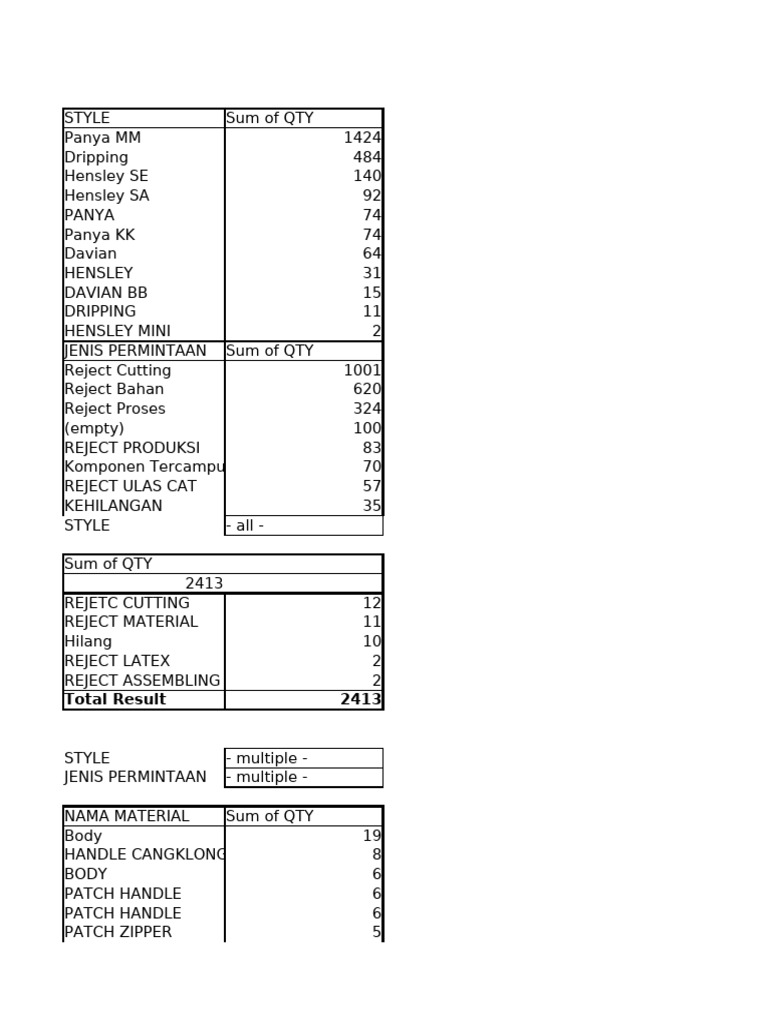 Material Demand and Production Summary | PDF