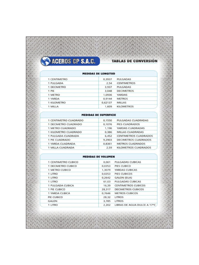 Tablas de Conversion | PDF