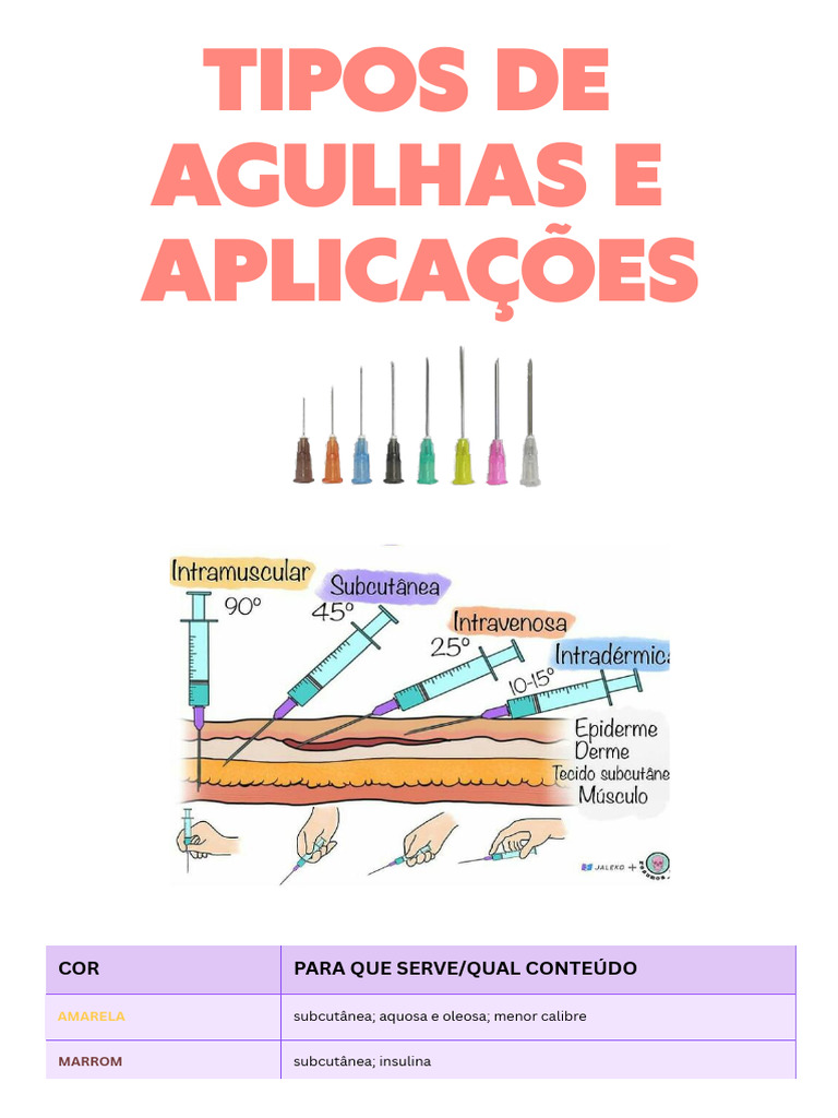 Tipos de Agulhas:seringas | PDF