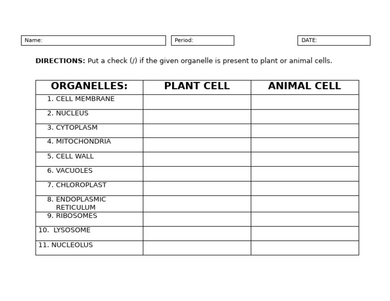 Group 1 Chart Comparison | PDF