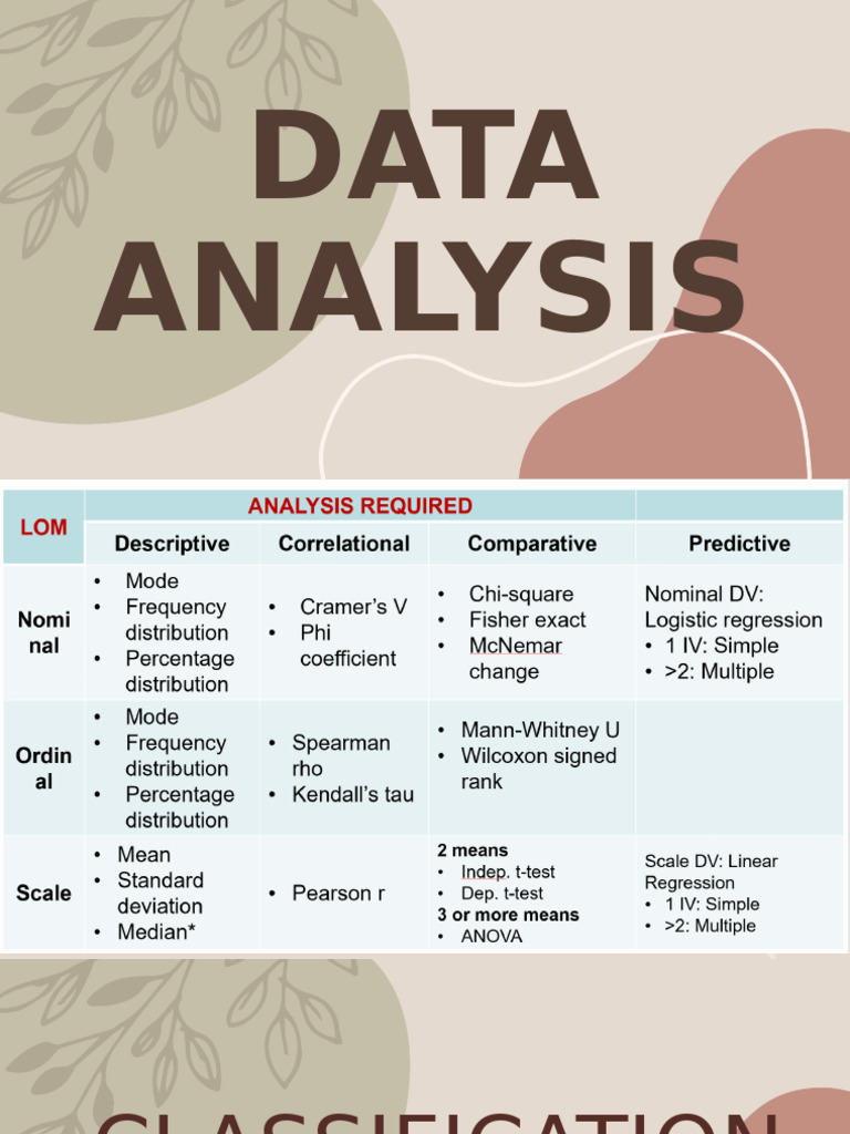 Data Analysis Tools and Kinds of Variables | PDF