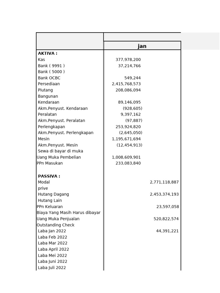 Neraca Dan Laba Rugi 22 | PDF