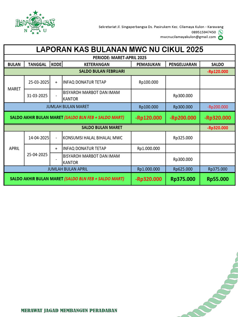 Lap - Kas MWC Mart-April 2025 | PDF