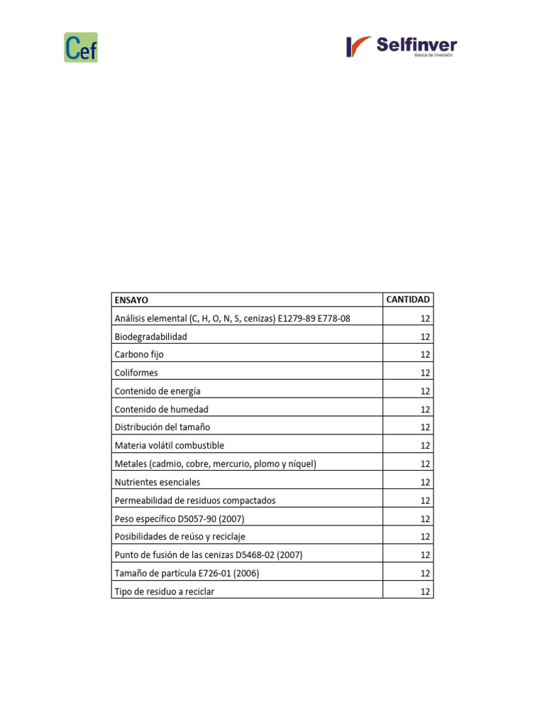 Cotizacion Ras | PDF | Materiales