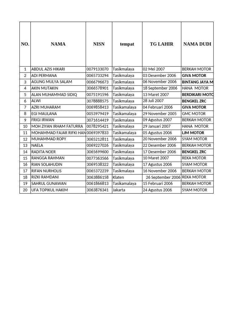 Nilai Prakerin Tbsm 2024 | PDF