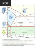Fig 7 A Schematic TTT Diagram For Plain Carbon Hypoeutectoid Steel N | PDF