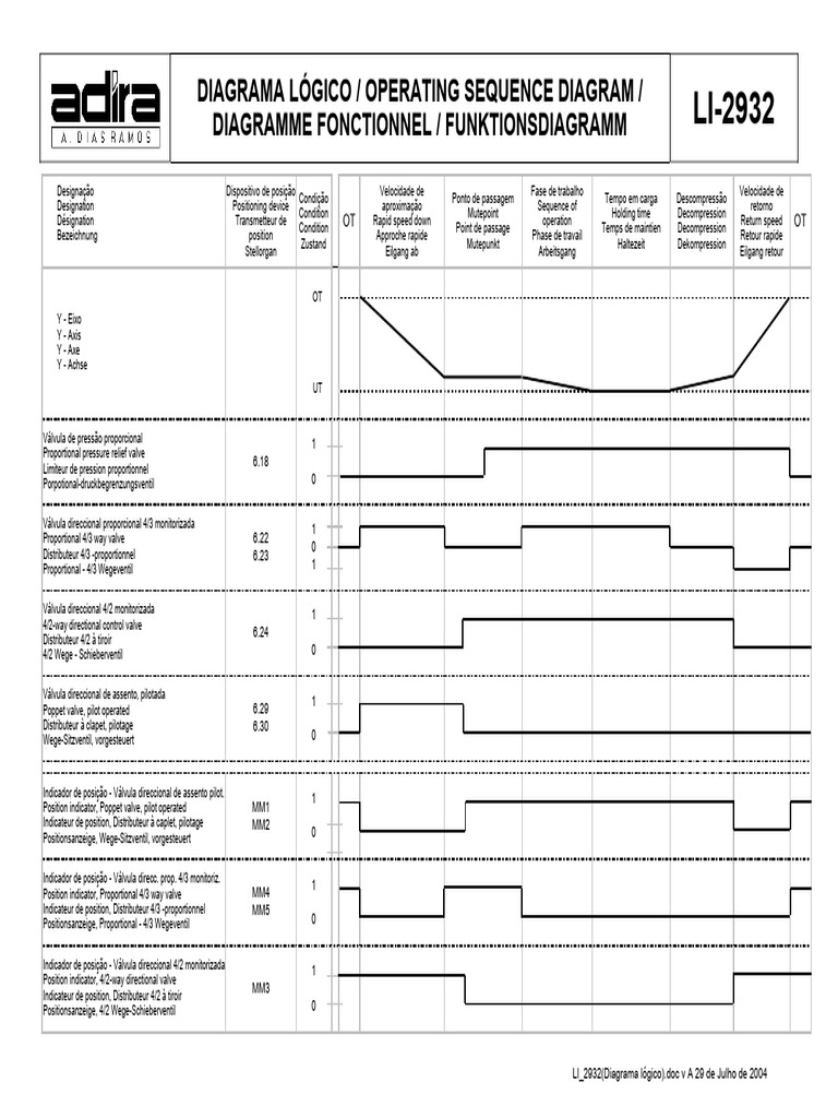 LI - 2932 - Diagrama Logico | PDF