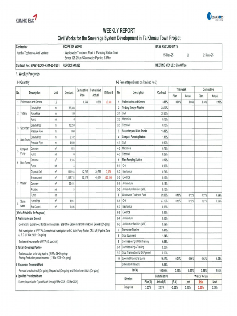 Weekly Report No.20 | PDF
