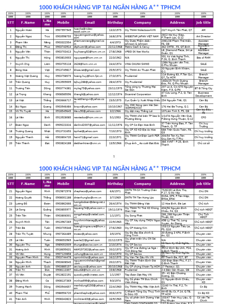 566723786 1000 Kh Vip Từ Giam Đốc Trở Len Gửi Tiết Kiệm | PDF