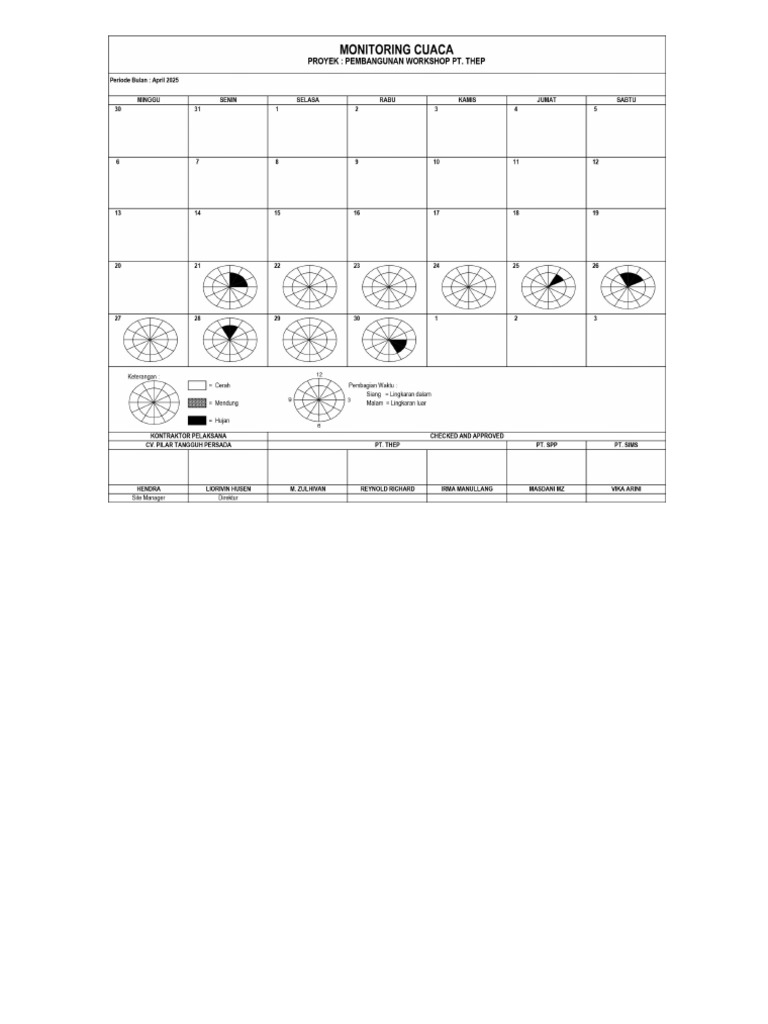 Rekap Monitoring Cuaca | PDF