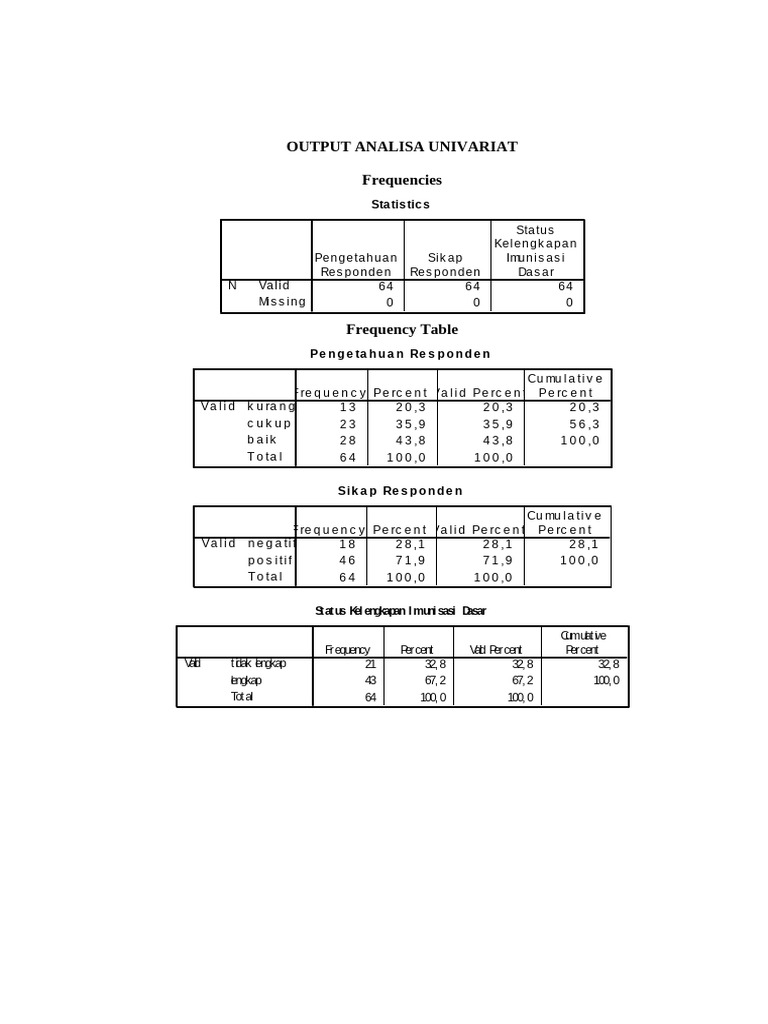 Output Analisa Univariat & Bivariat | PDF | Statistical Data Types | Statistical Inference