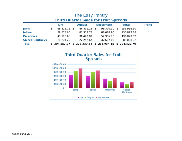 Q3 Sales Report: Fruit Spreads | PDF
