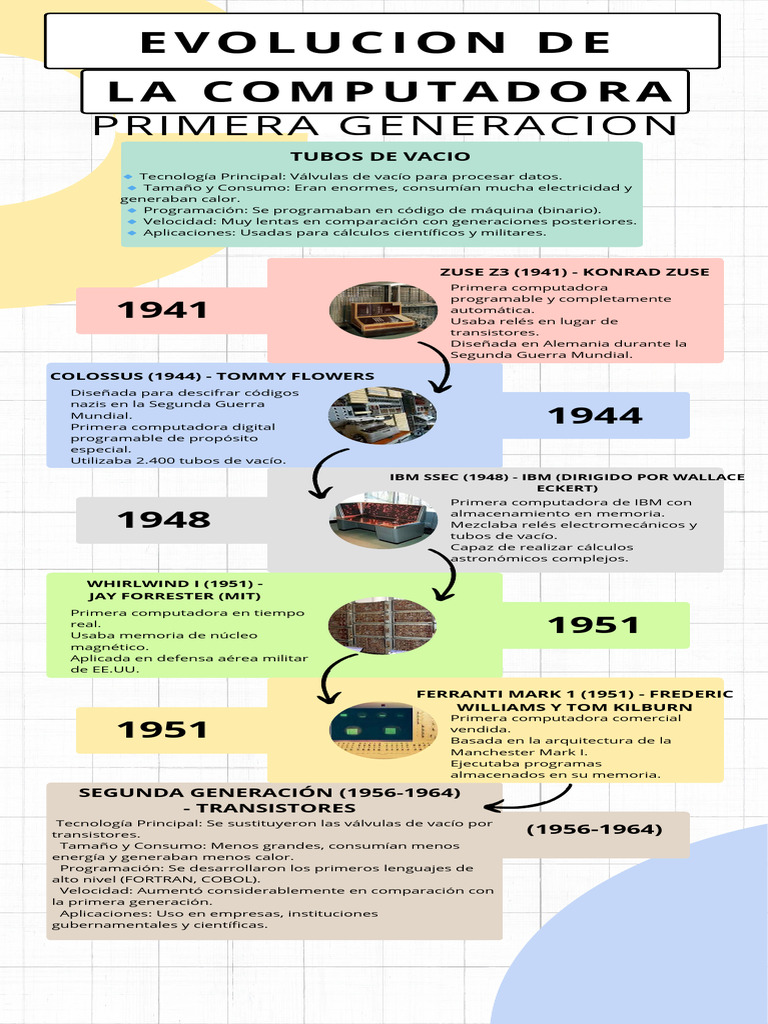 Infografia Linea Del Tiempo Timeline Historia Cronologia Empresa ...