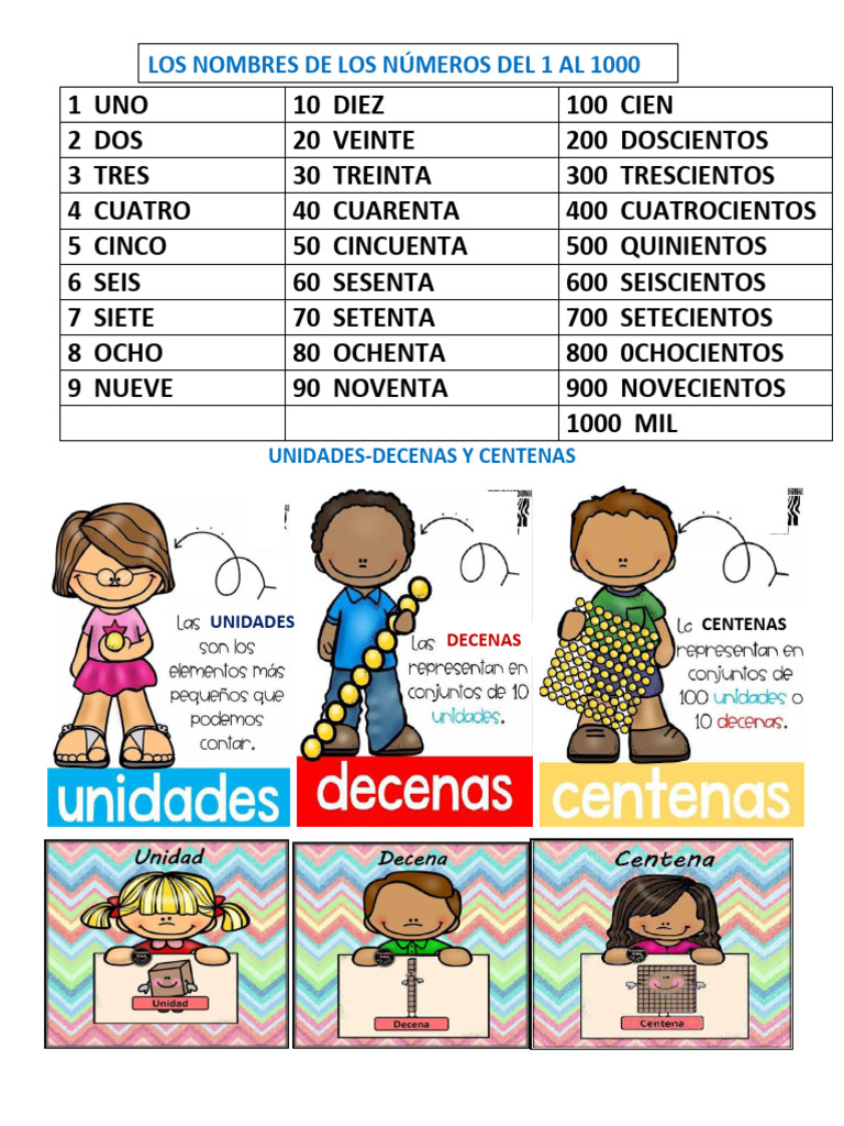 Números del 200 al 300 y sus nombres | PDF