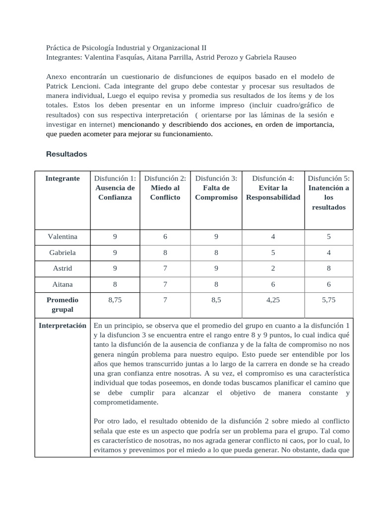 Modelo P. Lencioni | PDF | Perfeccionismo (psicología) | Psicología Social