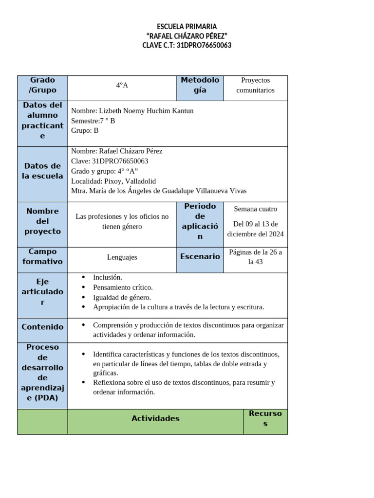 Profesiones y oficios sin género | PDF | Comunicación humana