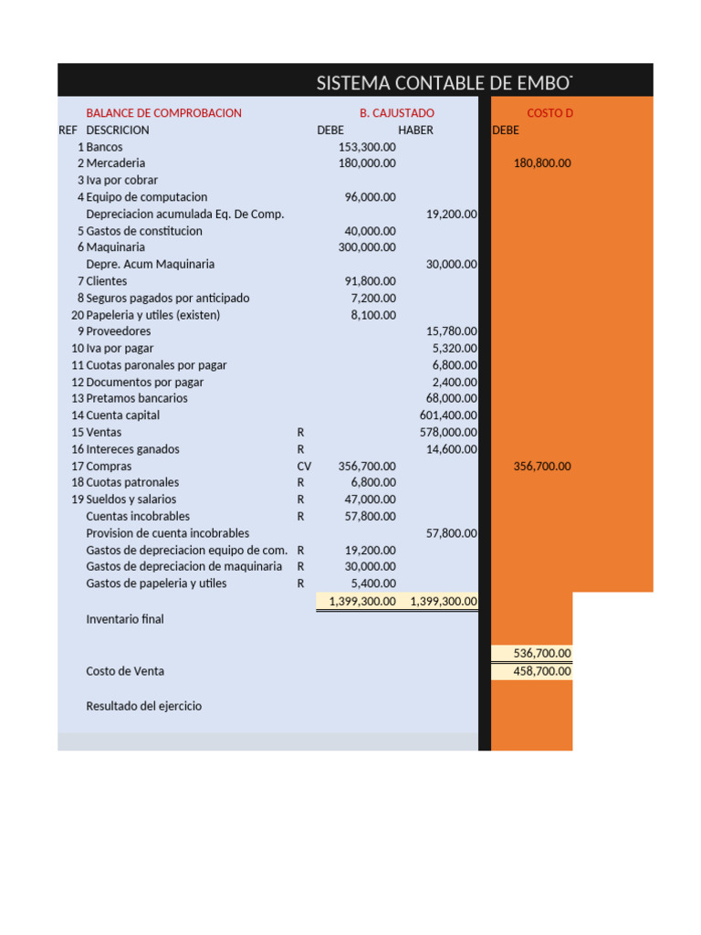 Sistema Contable | PDF | Servicios financieros | Economias
