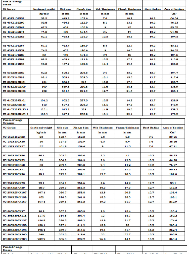 jindal-steel-sections | PDF