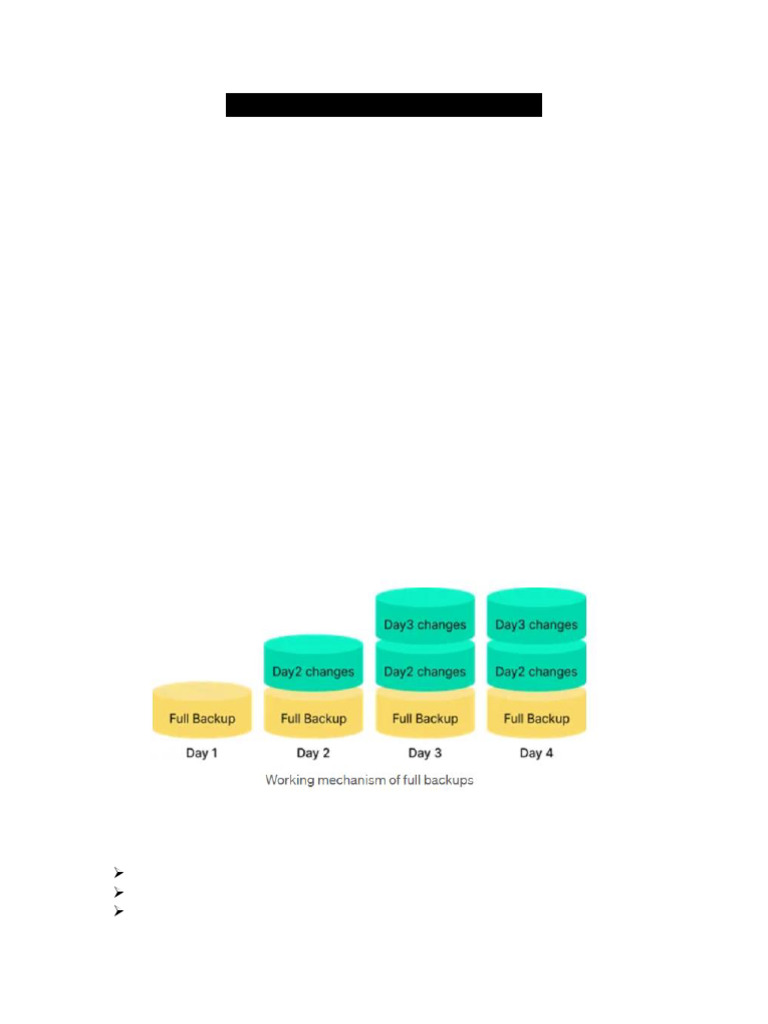 Unit 6 Backup and Recovery | PDF | Backup | Computer Data Storage