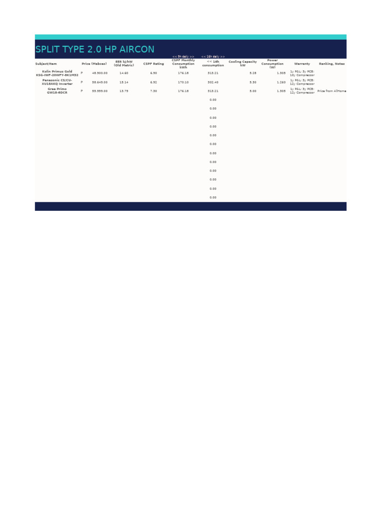Aircon Comparison | PDF