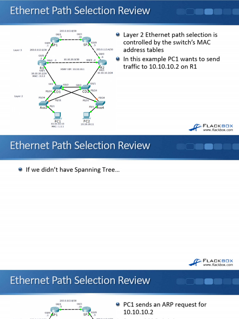 25 03 Why We Have The Spanning Tree Protocol | PDF | Network Switch | Ethernet