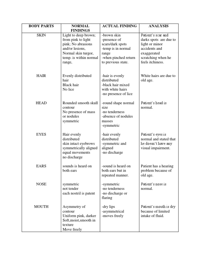 Comprehensive Body Parts Assessment | PDF