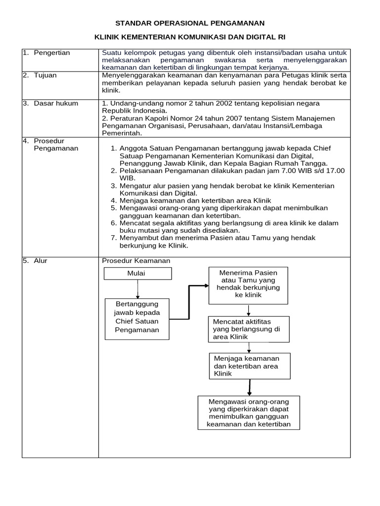 Sop Klinik | PDF