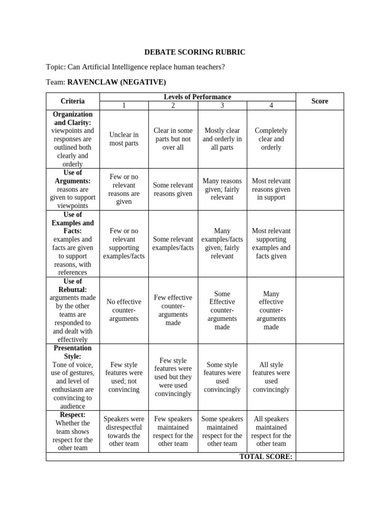 Debate Scoring Rubric Overview | PDF