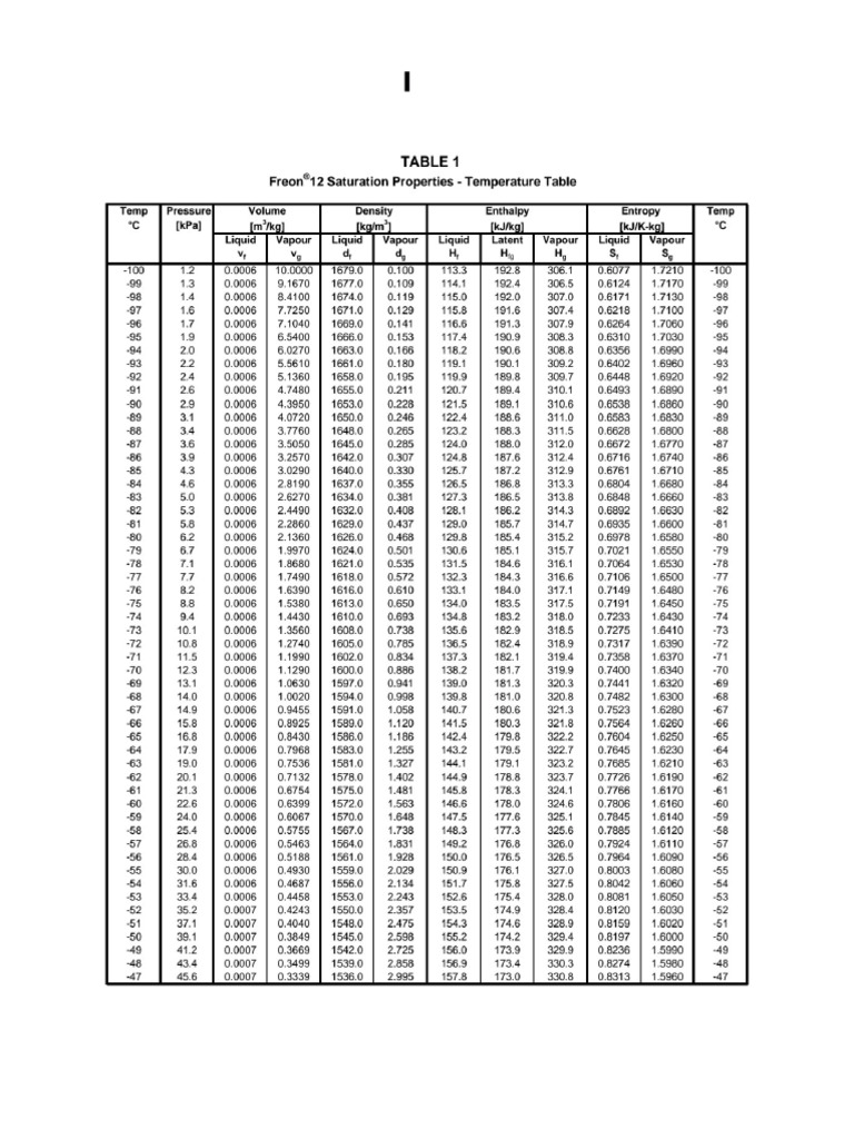 Freon 12 | PDF