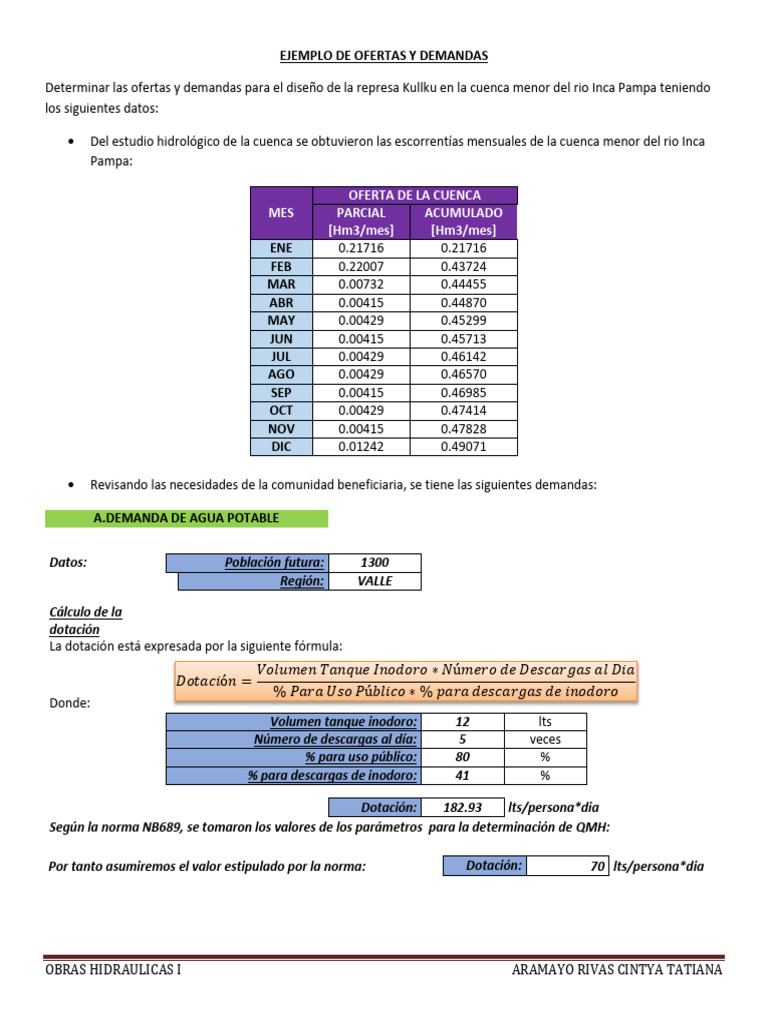Ejemplo de Ofertas y Demandas | PDF | Ambiente | Ingeniería hidráulica