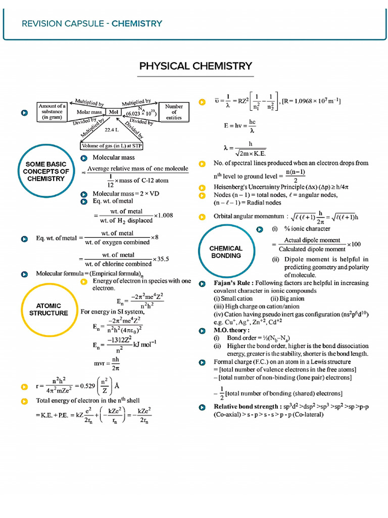 Chemistry Formulas For Neet Ug 2023 | PDF