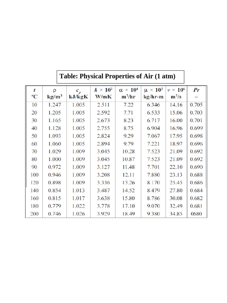 Air Property Table | PDF