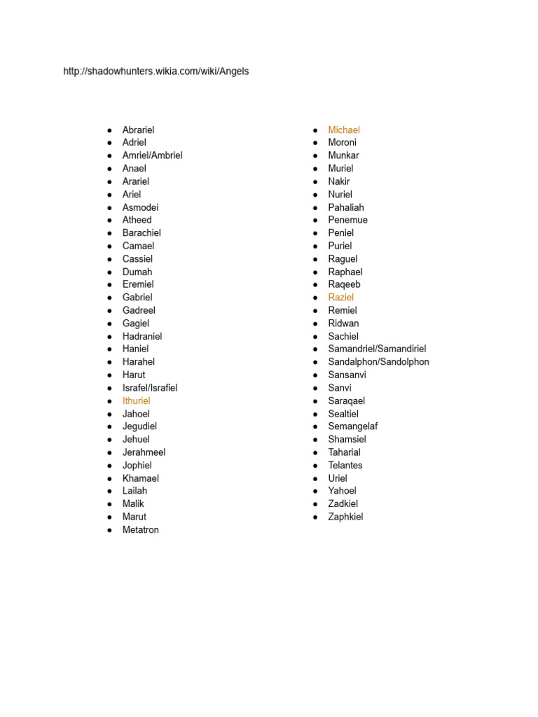 List of Named Angels | PDF