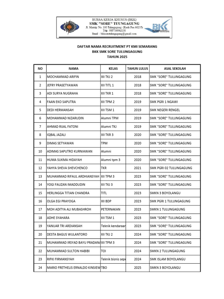 Daftar PT KMI Semarang | PDF