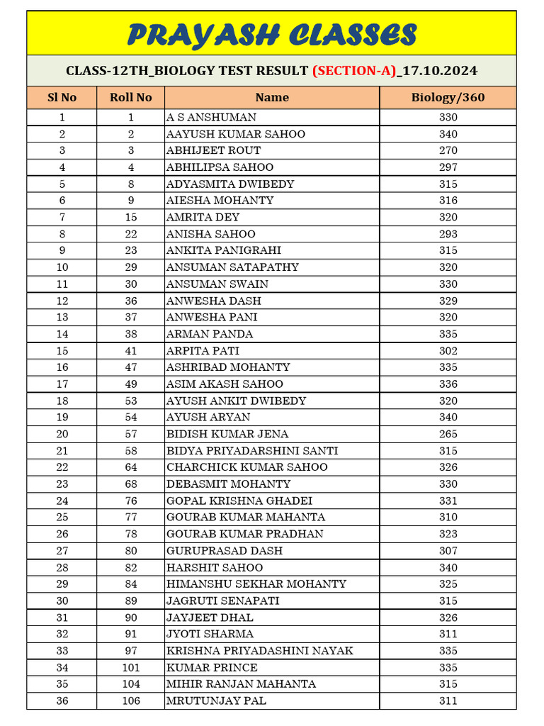 Class-12th - Biology Test Result - Roll No. | PDF