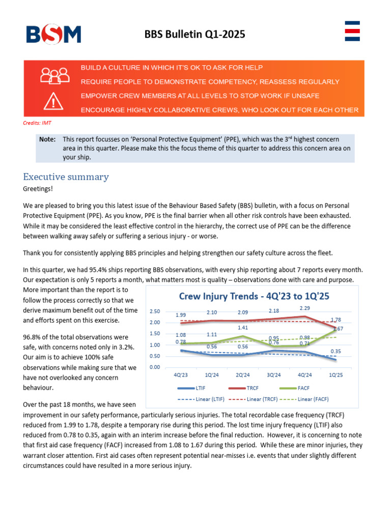 BBS-Bulletin-1Q-2025 | PDF | Personal Protective Equipment | Safety