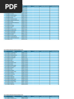 Formulir PPDB SD 2025 | PDF
