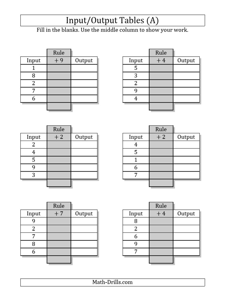 input_output_tables_a_outputblank_0109_001.1360950279 | PDF