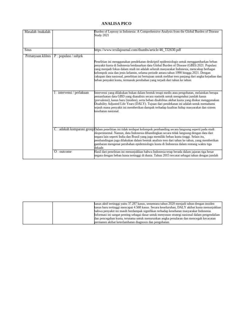Tabel Analisa Pico | PDF
