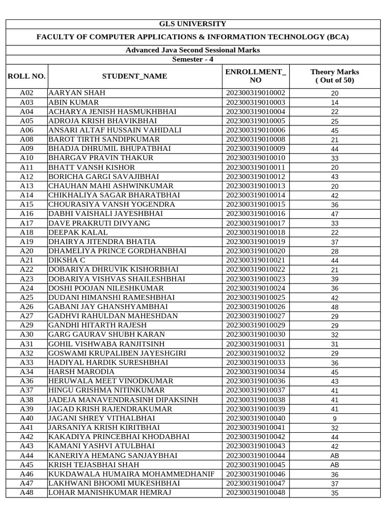 Bca Sem IV Advanced Java Theory Second Sessional Marks | PDF | Bmw