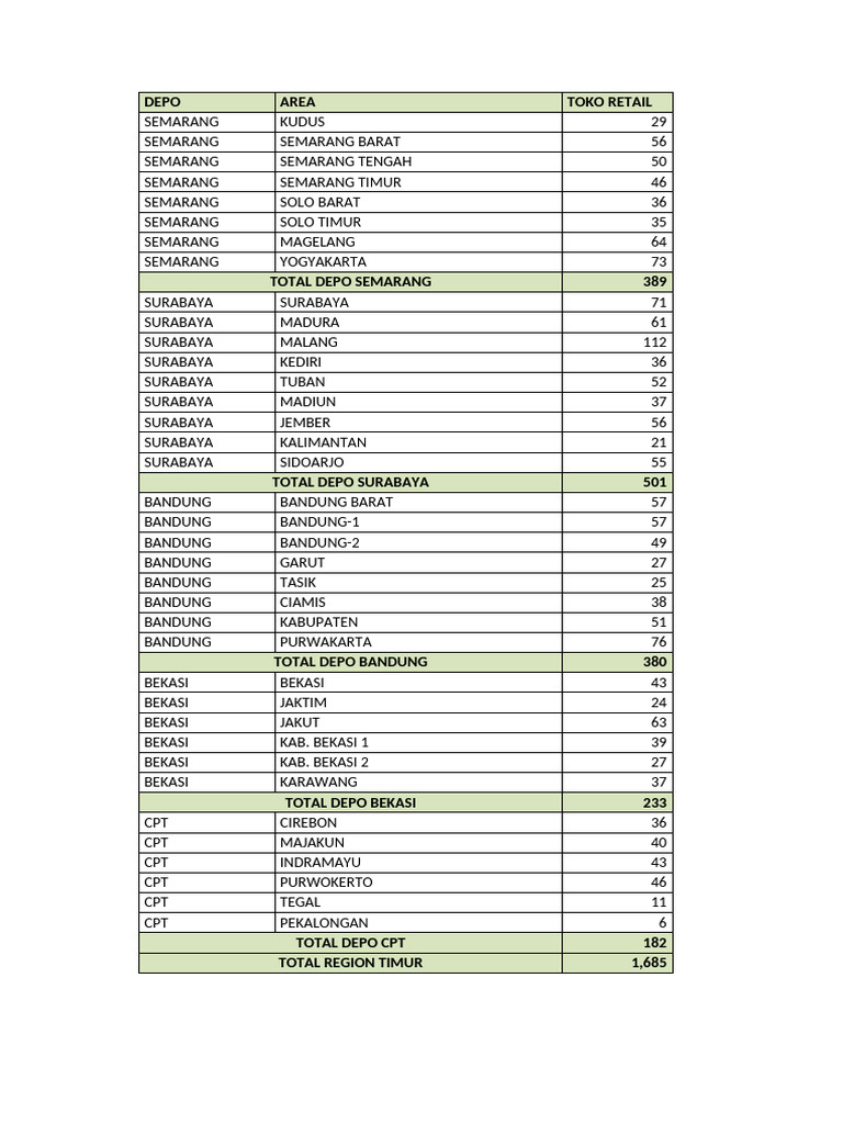 LIST TOKO PROGRAM GHOSTING DUS 2025 - TIMUR | PDF