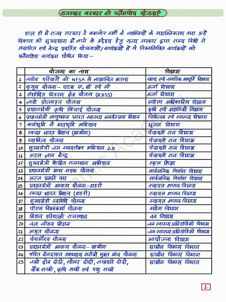 Flagship Schemes of Rajasthan - 250508 - 104714 | PDF