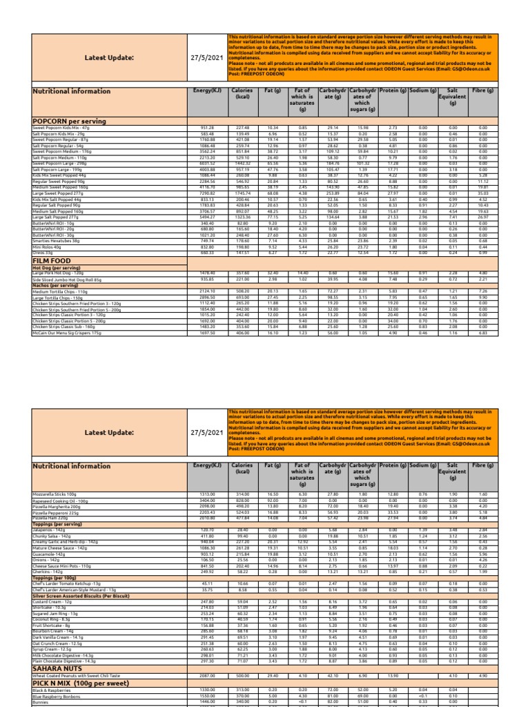 Nutritional Information May 2021 PDF Version Roi 2021 | PDF | Nutrition ...