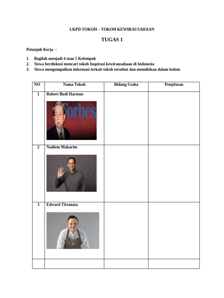 Tokoh Kewirausahaan Inspiratif Indonesia | PDF