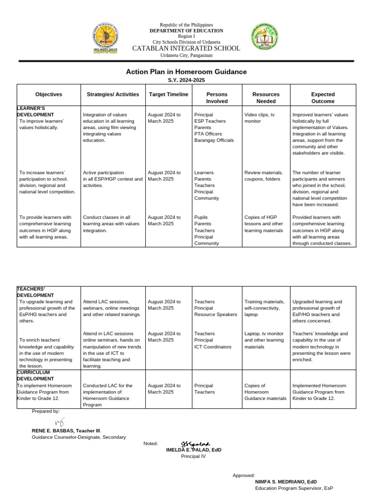 Catablan Is HGP Action Plan-Sy-2024-2025 | PDF | Teachers | Learning