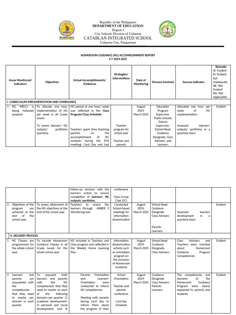 CATABLAN IS Guidance Accomplishment Report | PDF | Learning