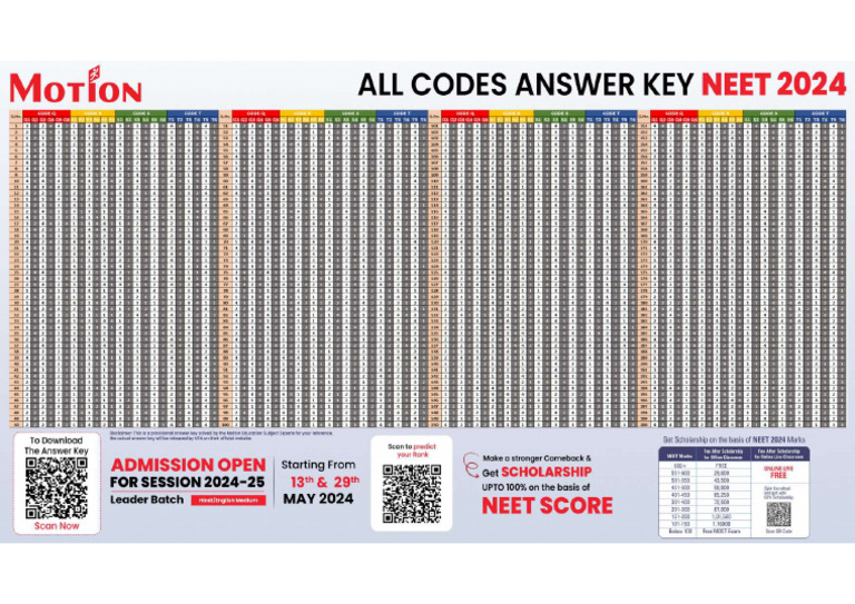 ALL-CODES-NEET-2024-ANSWER-KEY-1 | PDF