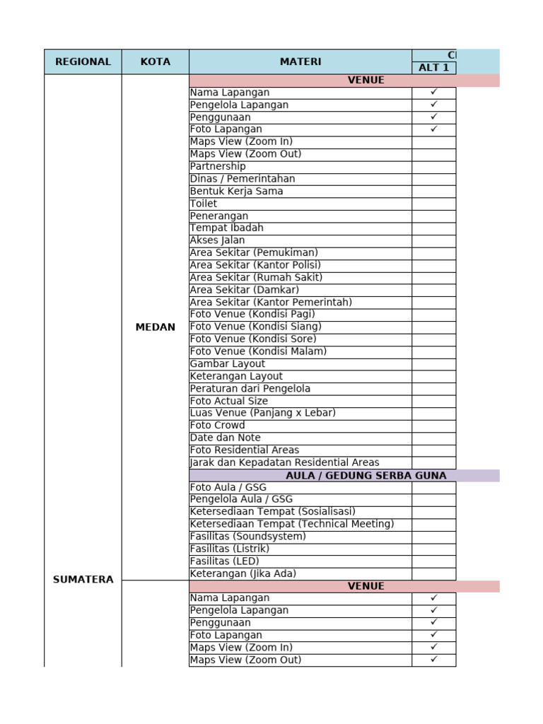 Checklist Databank Venue | PDF