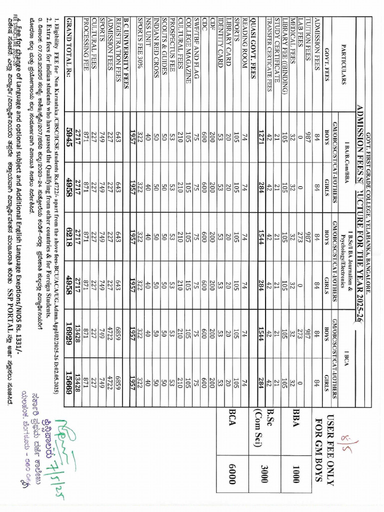 Revise Fee Structure 08.05.2025 | PDF