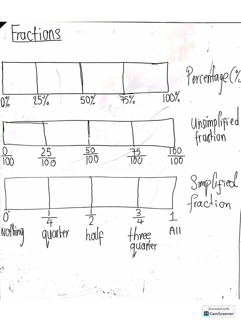 Grade 4-9 Maths Notes | PDF